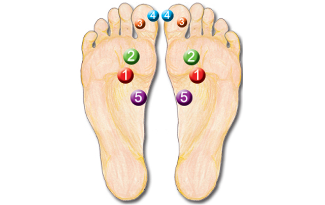 5 Power Points In Reflexology Balancing Touch Reflexology