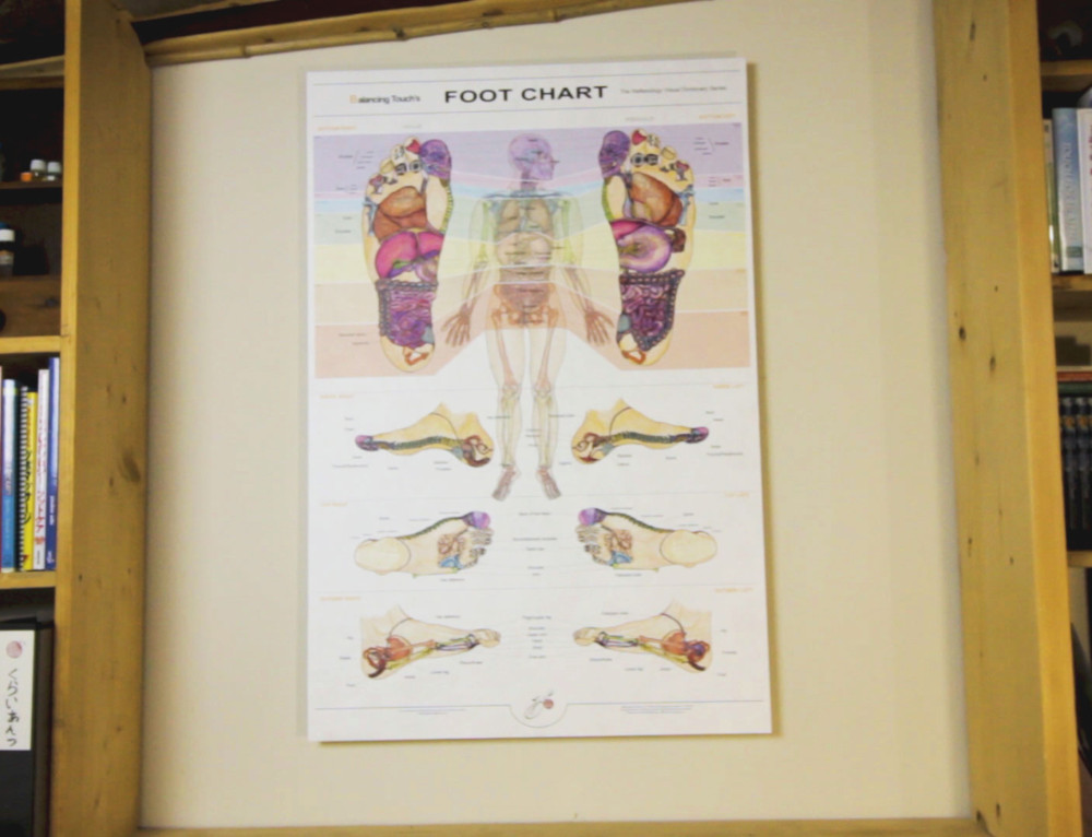 5 power points in Reflexology | Balancing Touch Reflexology